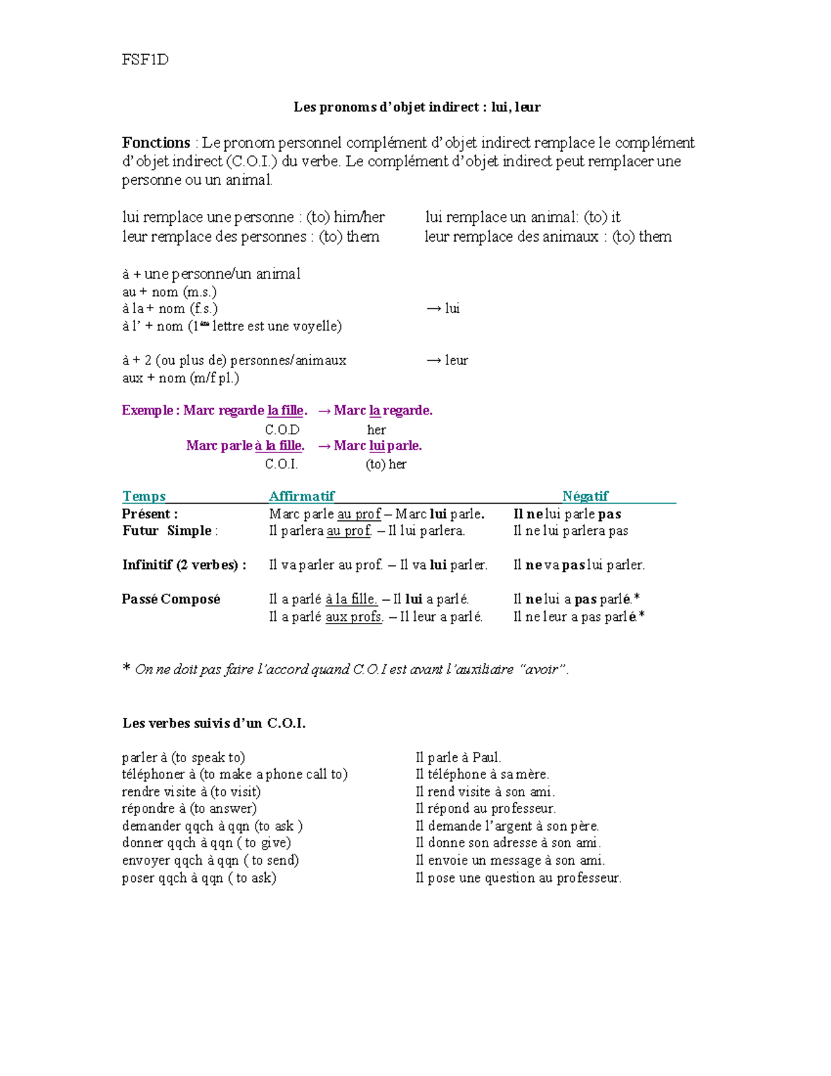 Frenchexam 2 - Notes - FSF1D Les pronoms d’objet indirect : lui, leur ...