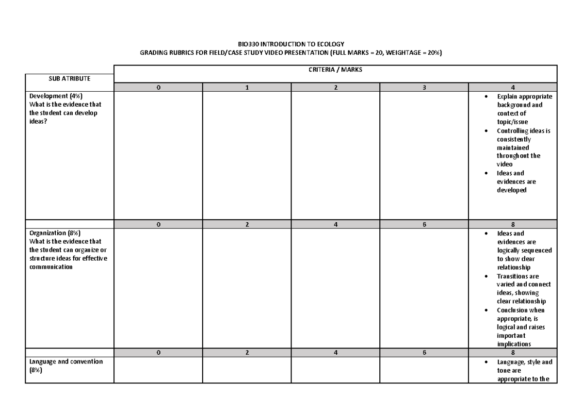 BIO330 Rubrics for Field Study Report Documentary Video Copy - BIO330 ...