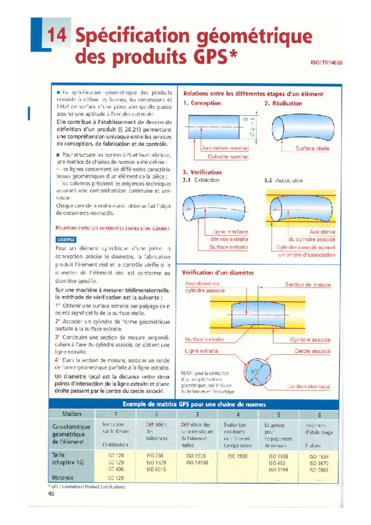 Specification geometriq UE DES Produit GPS - construction mecanique ...