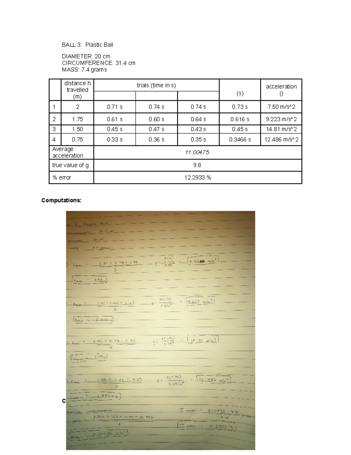 BALL-2 physics lab report - BALL 3: Plastic Ball DIAMETER: 20 cm ...