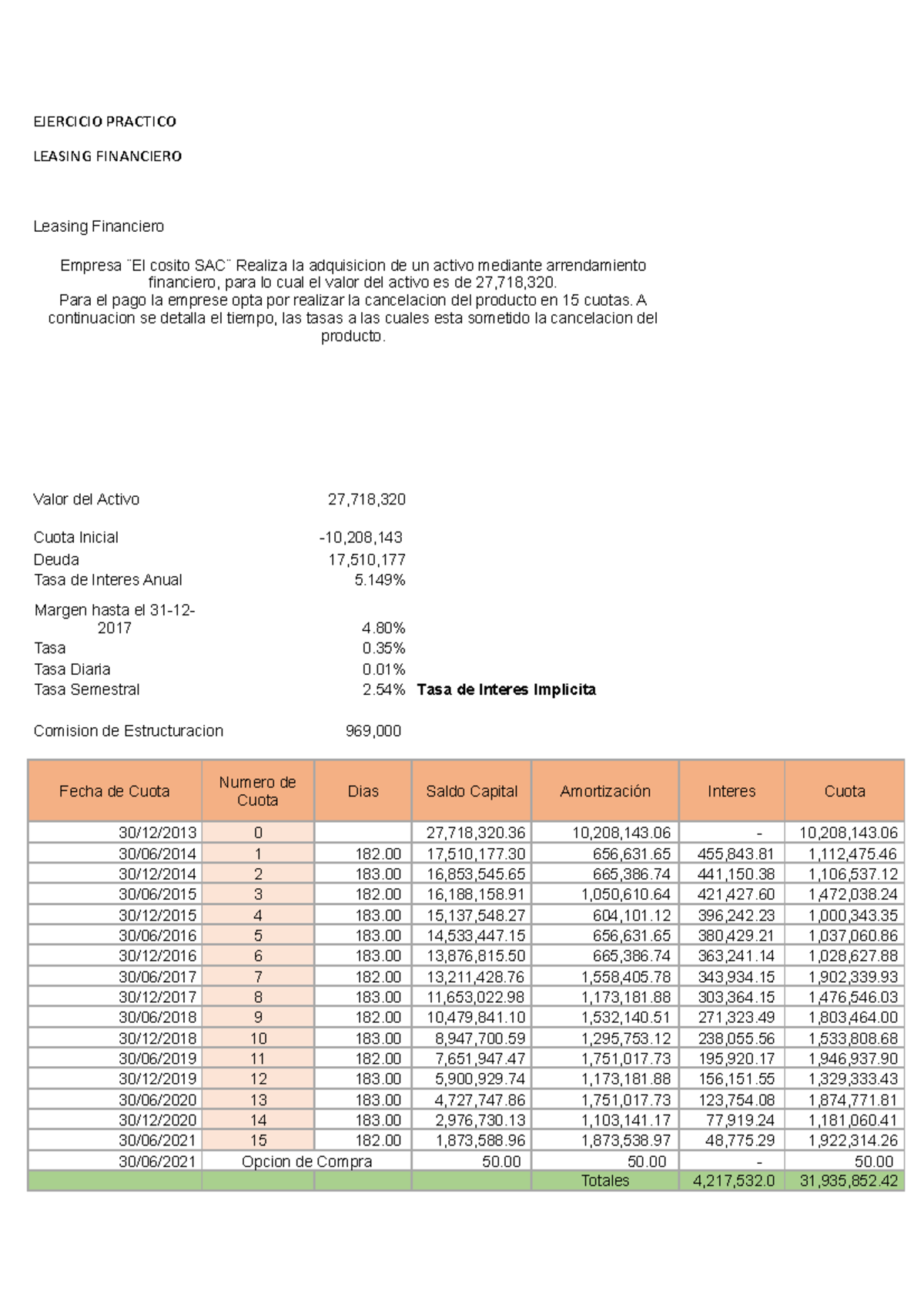 Ejercicio Practico Leasing - EJERCICIO PRACTICO LEASING FINANCIERO Leasing Financiero Empresa ...