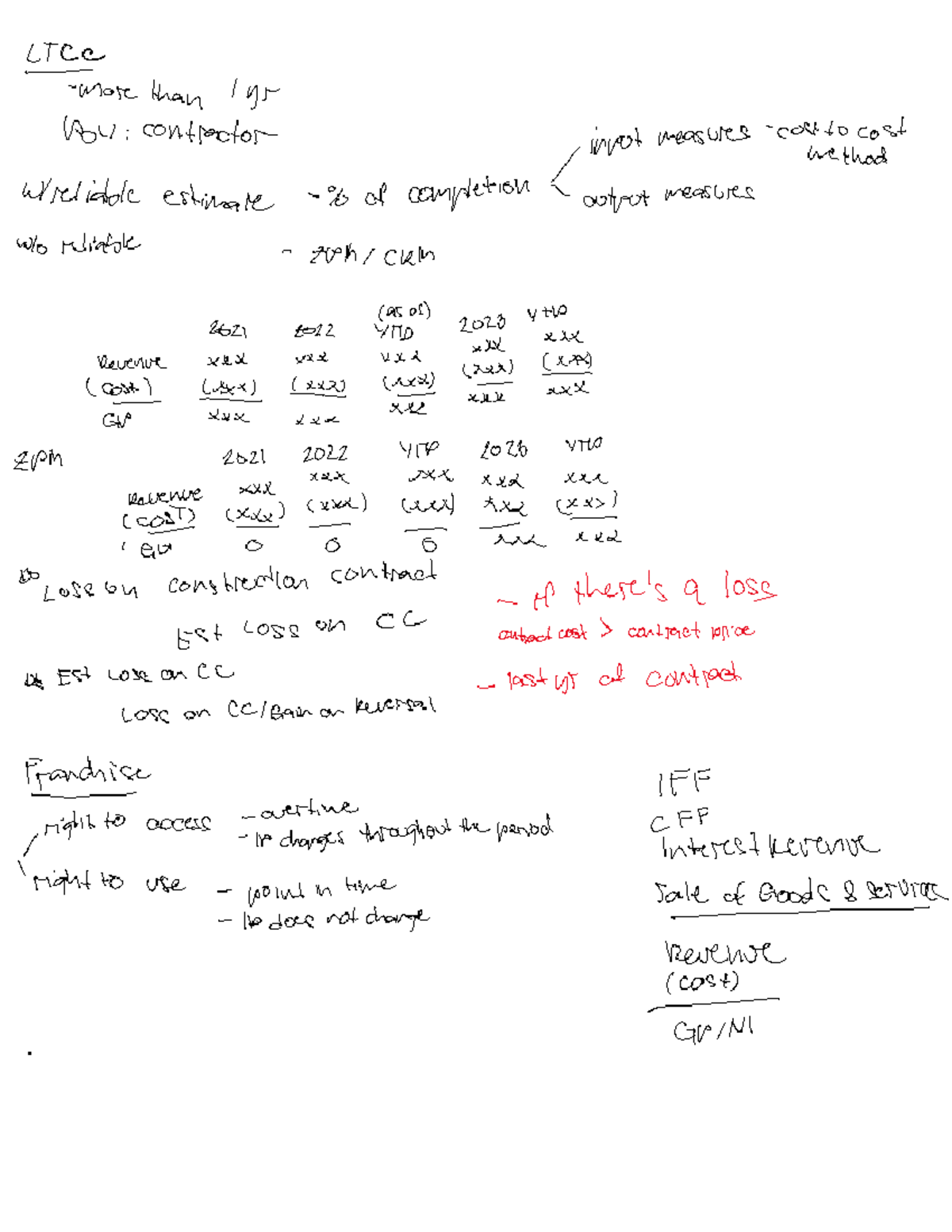 IFRS 15 Handwritten Notes - LTCC than yr Su: contractor invot measures ...