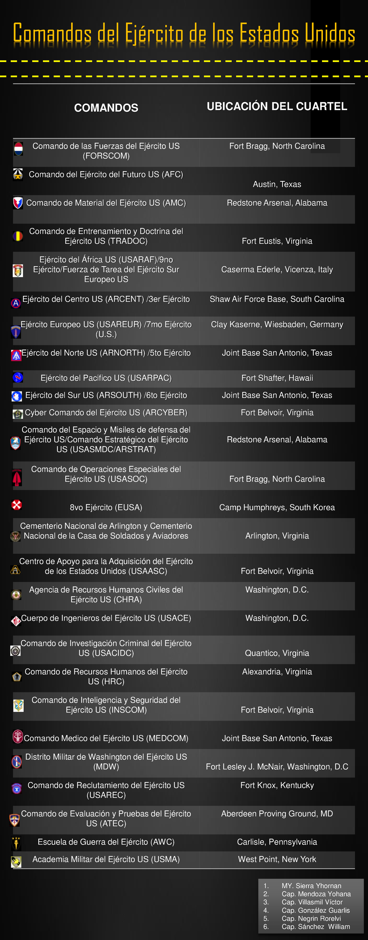 Infografía (comandos del ejército de los Estados Unidos) - Comandos del ...