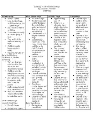 Art Lesson Plan - By: Anastasia Williams ART LESSON PLAN EDU 151 ...