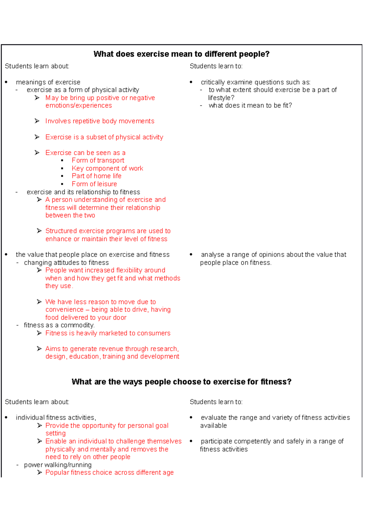 Fitness Choices - What does exercise mean to different people? Students ...