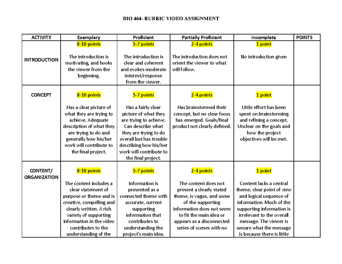 4.0 Rubric Video Assignment BIO464 03062020 - BIO 464- RUBRIC VIDEO ...