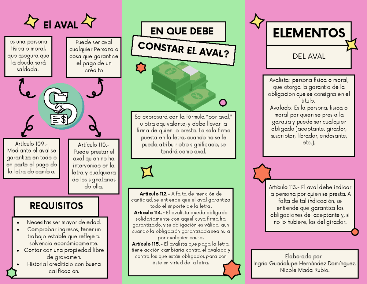 El aval - informativo de ayuda - ELEMENTOS DEL AVAL REQUISITOS ...