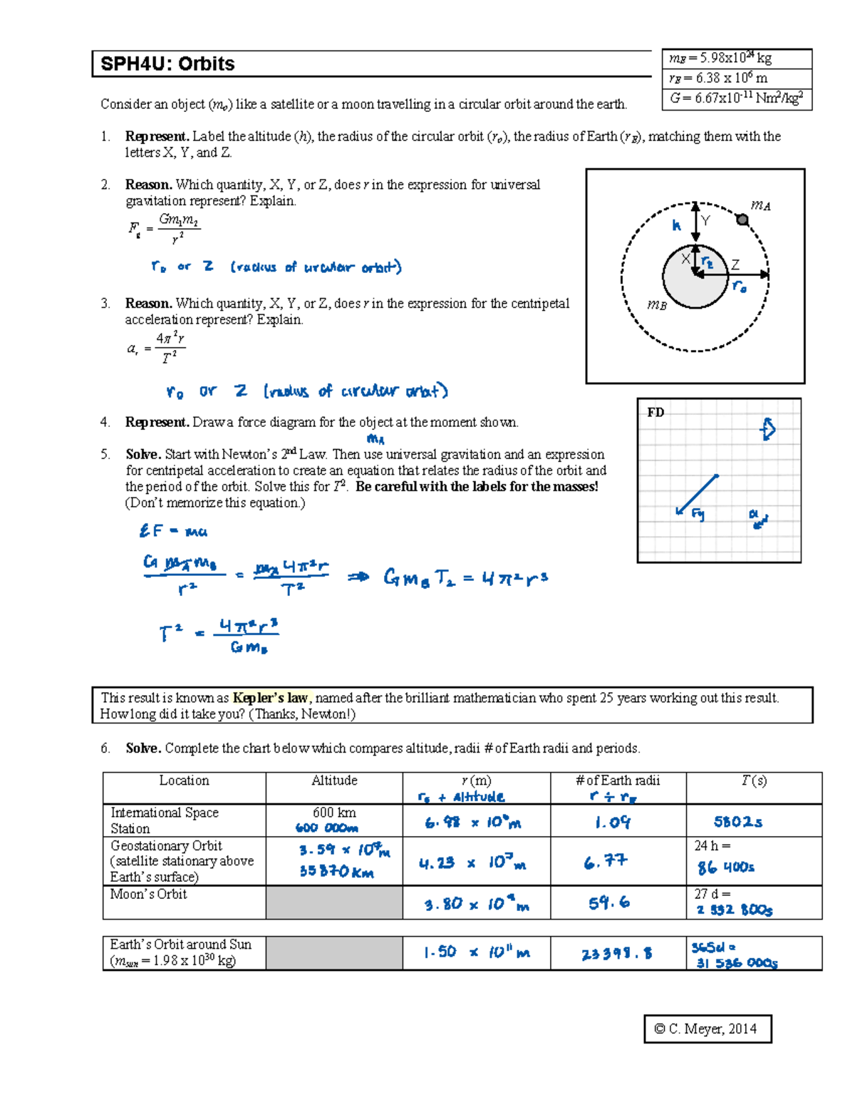 5 - Orbits - this is SPH4U high school stuff - 63+ 8 2UELWV &RQVLGHU DQ ...