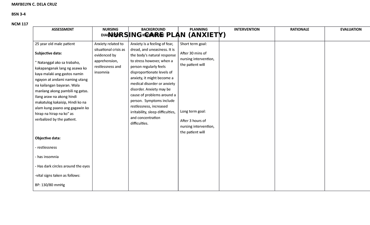 NCP anxiety - N/A - ASSESSMENT NURSING DIAGNOSIS BACKGROUND KNOWLEDGE ...