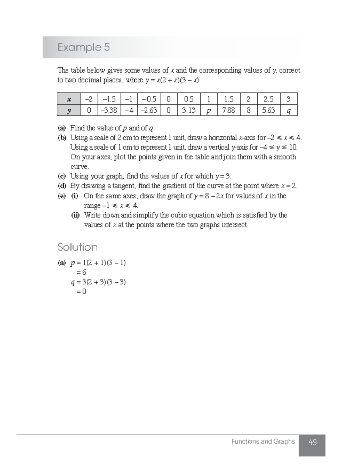 55 - Hello - Functions and Graphs 49 Example 5 The table below gives ...
