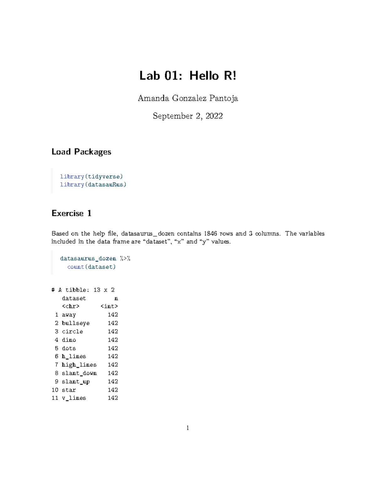 Lab01 - Lab - Lab 01: Hello R! Amanda Gonzalez Pantoja September 2, 2022 Load Packages - Studocu