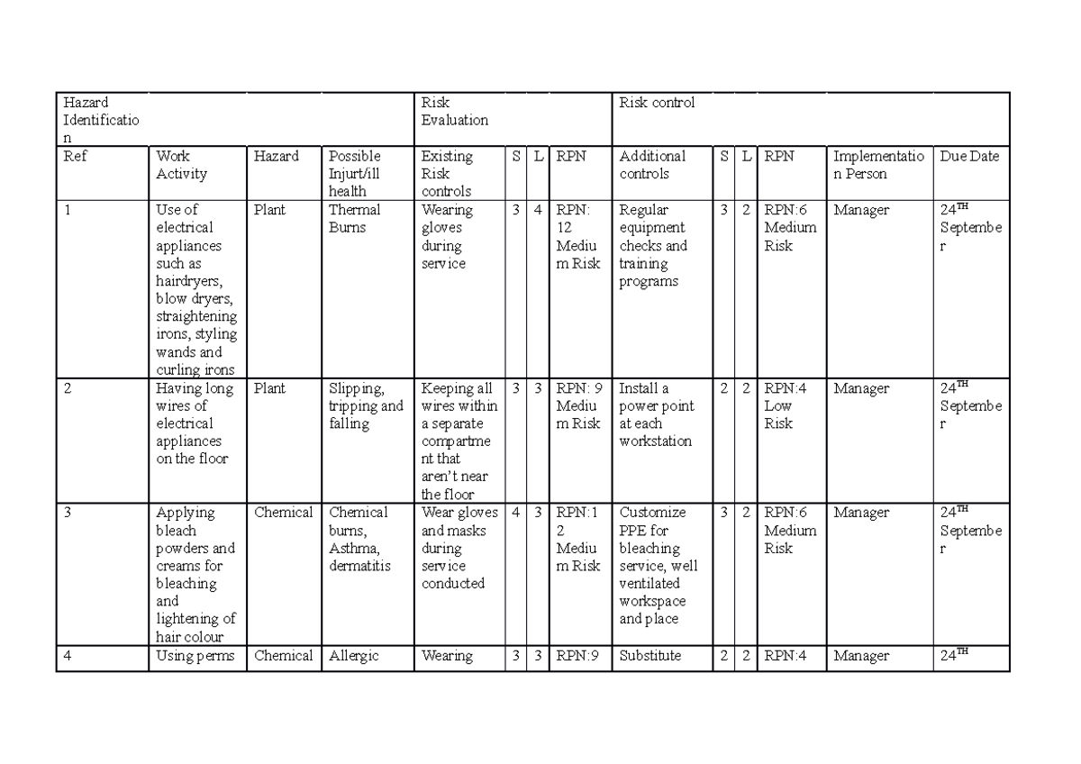 Hazard Identification table - work health safety - Hazard Identificatio ...