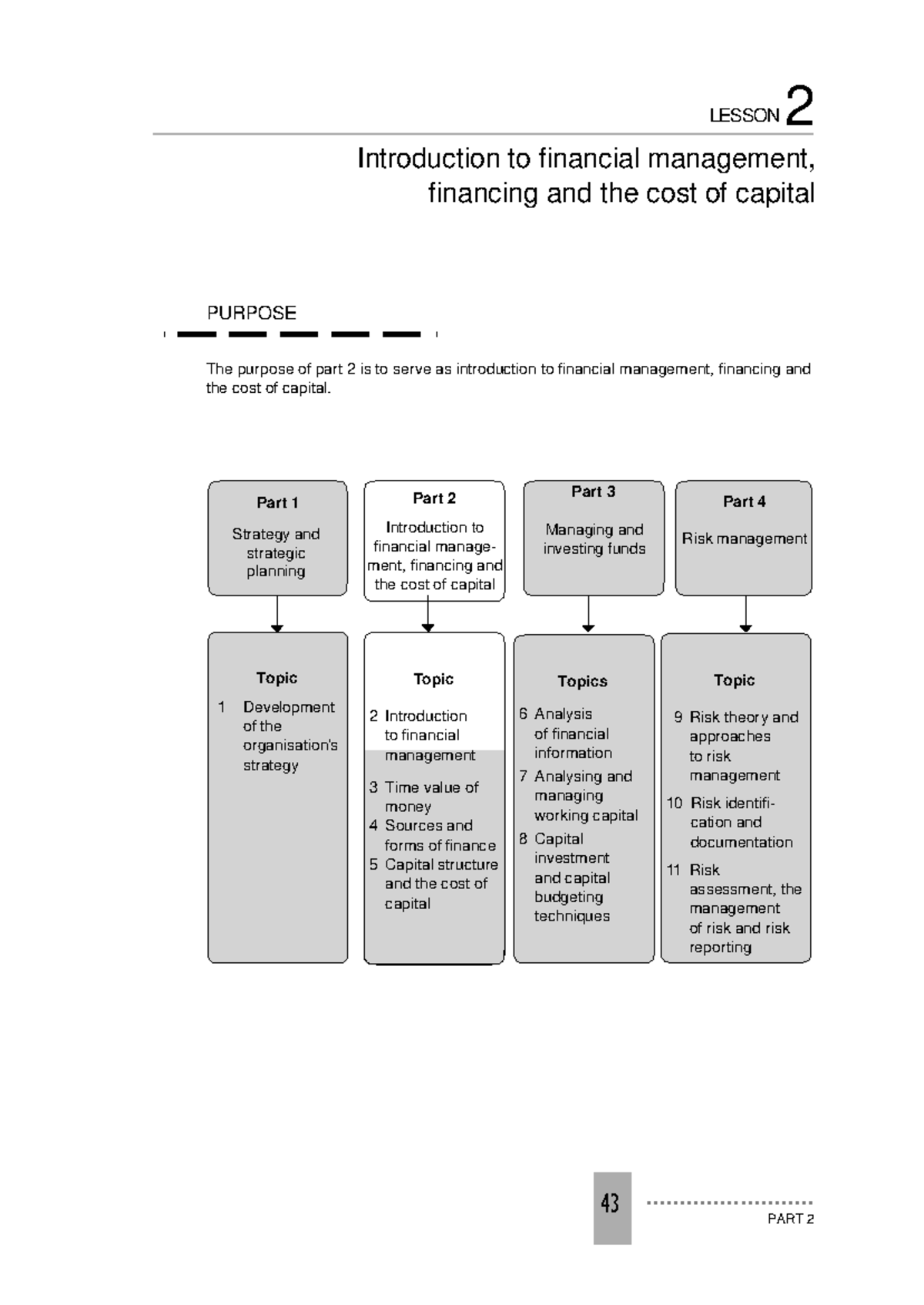 Lesson 2 - Introduction TO Financial Management ...