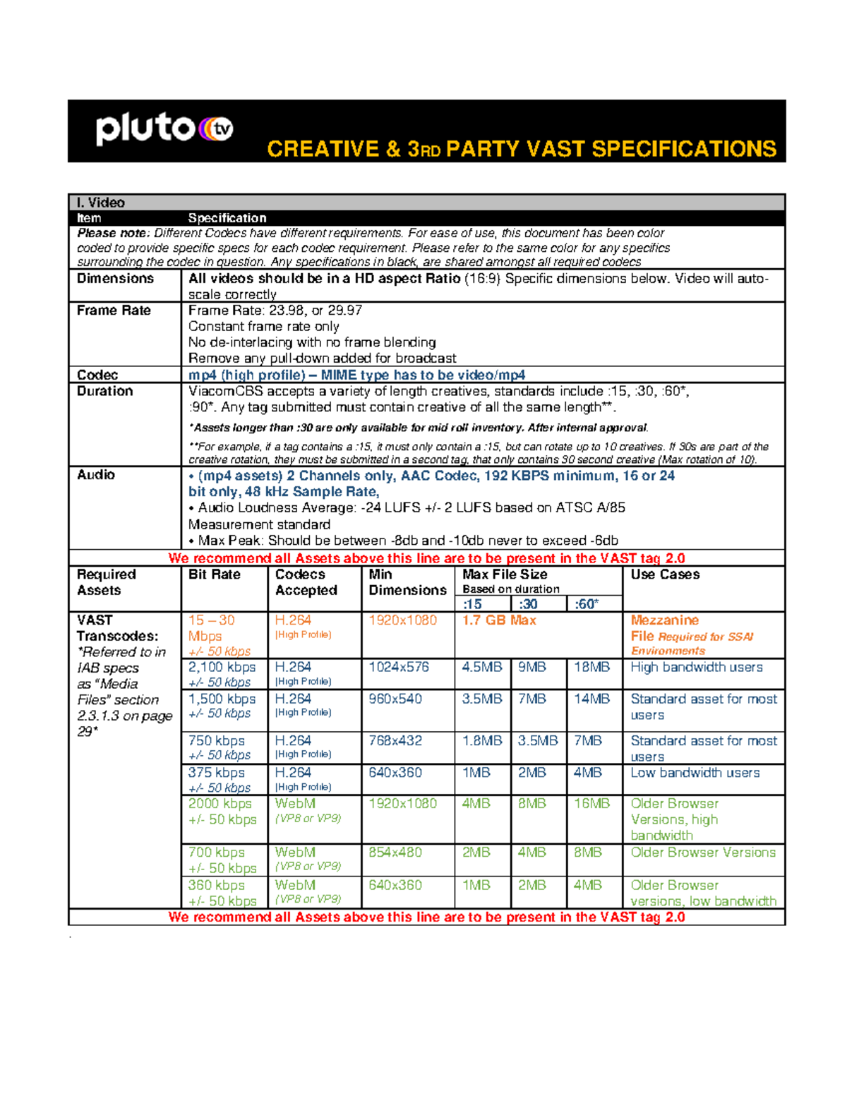 Pluto creative specs - wqsas - CREATIVE & 3RD PARTY VAST SPECIFICATIONS Item Specification I ...