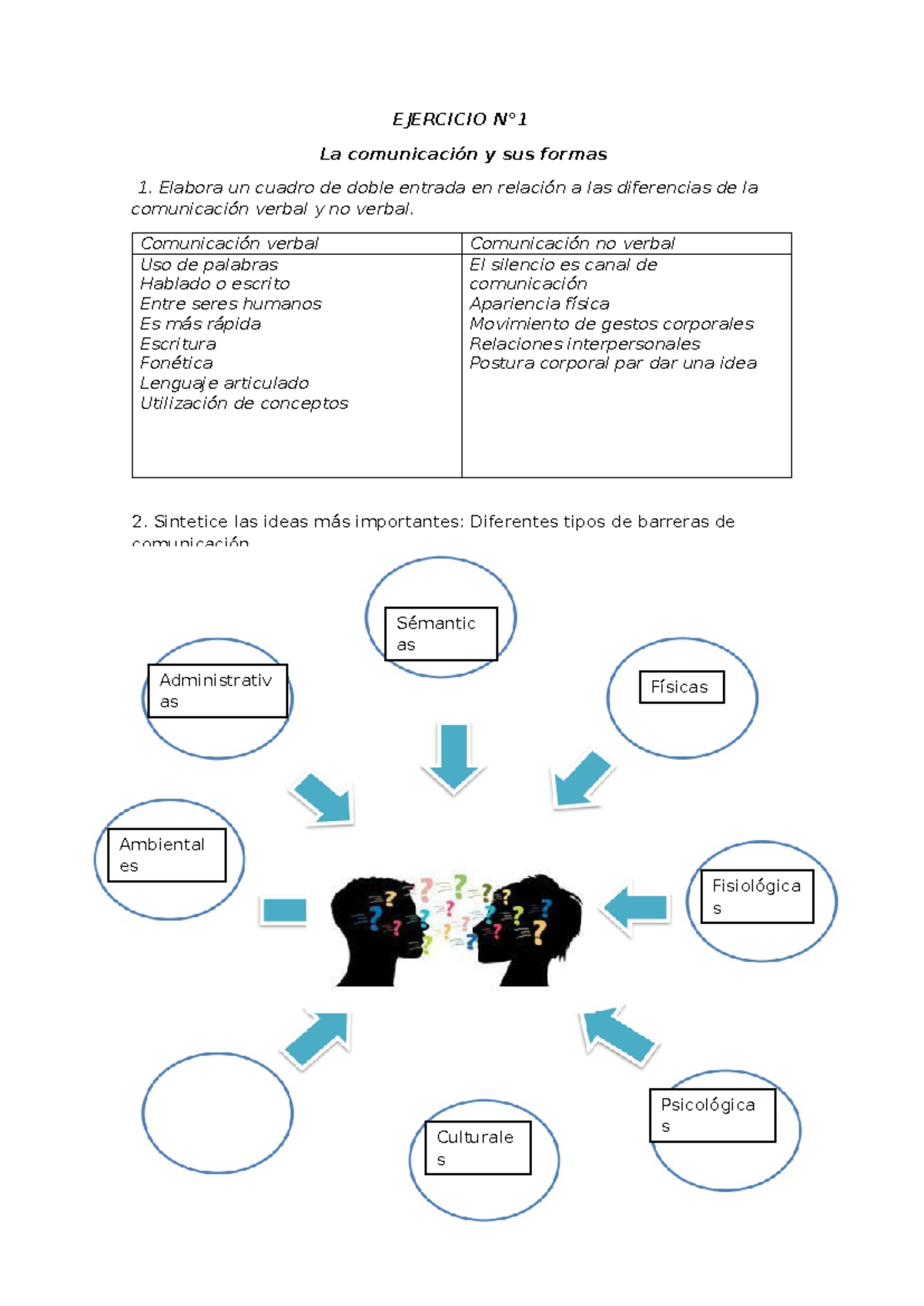 técnicas de la comunicación - EJERCICIO N° La comunicación y sus formas 1. Elabora un cuadro de ...