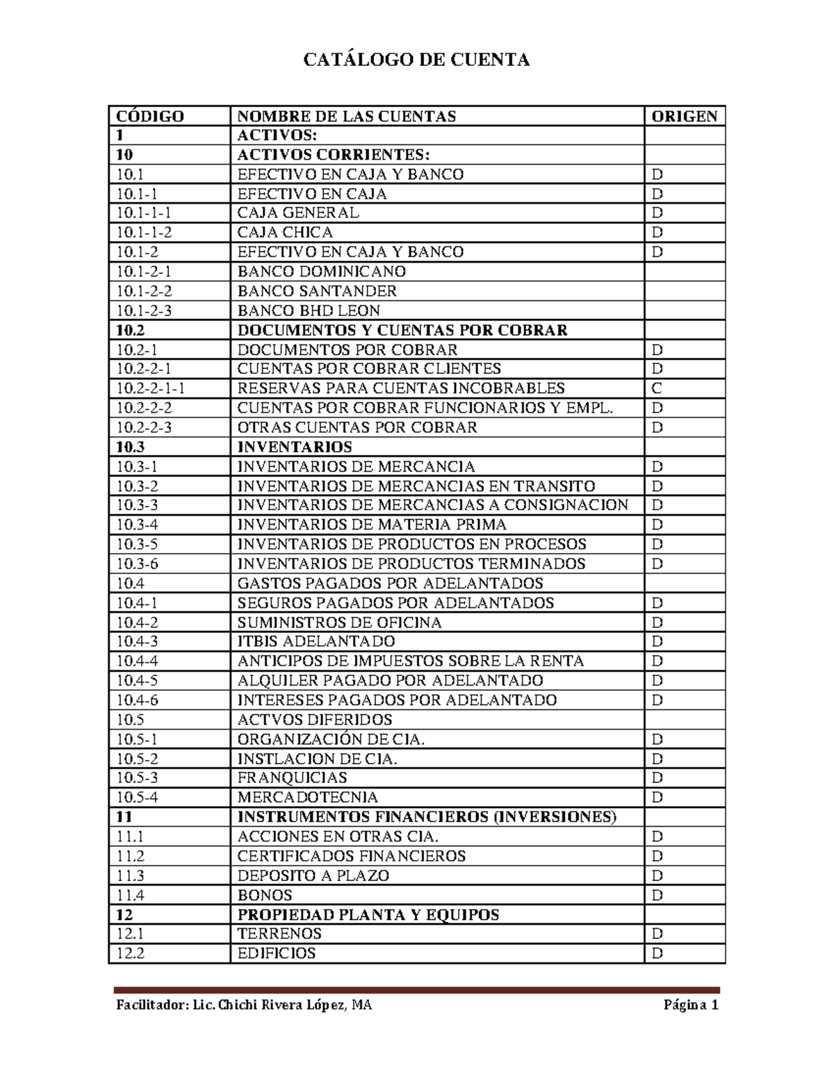 Catalogo DE Cuentas E Instructivo - CÓDIGO NOMBRE DE LAS CUENTAS ORIGEN ...