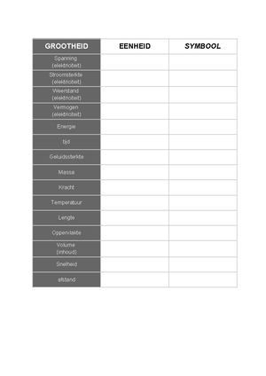 Voorbeeld verslag 2 - Titel: Proef 6 van 1 : De inhoud van een voorwerp ...