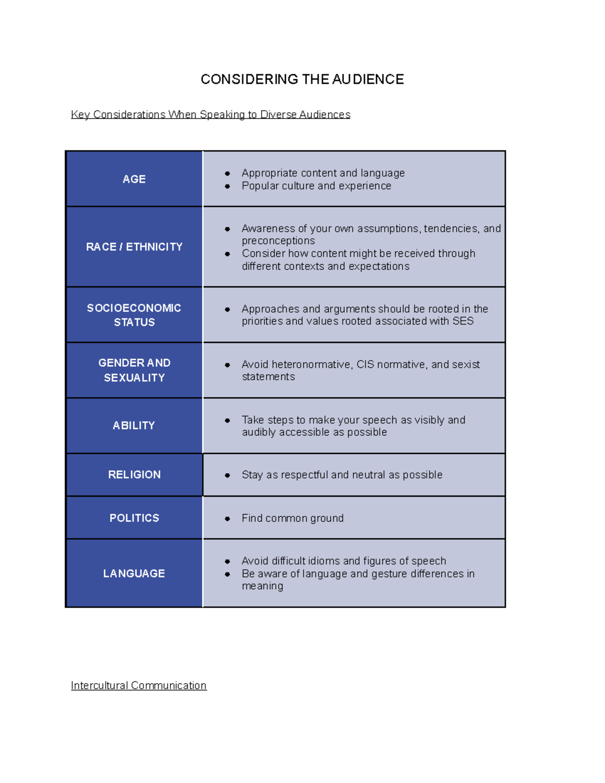 CST 100 Considering the Audience Notes Part 2 - CONSIDERING THE ...