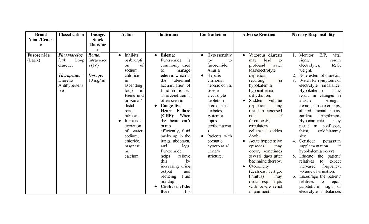 DRUG Study ER (WEEK 2-4) - Brand Name/Generi c Classification Dosage/ Stock Dose/for m Action ...