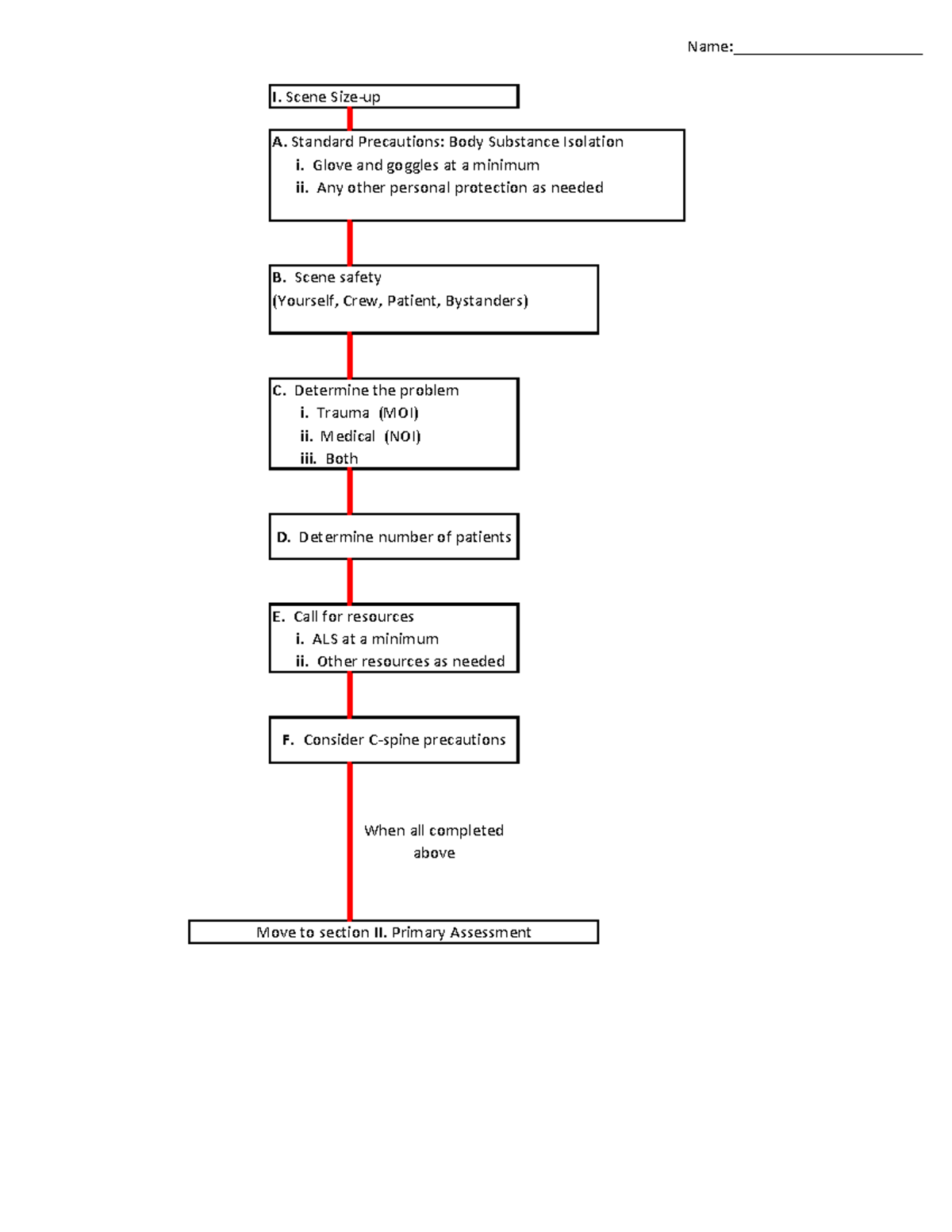 Patient Assessment Algorithm - A. Standard Precautions: Body Substance ...