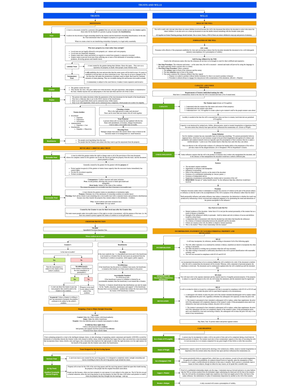 Civ pro basic flowchart - Basic Civil Case Flow Chart Within 30 days of ...