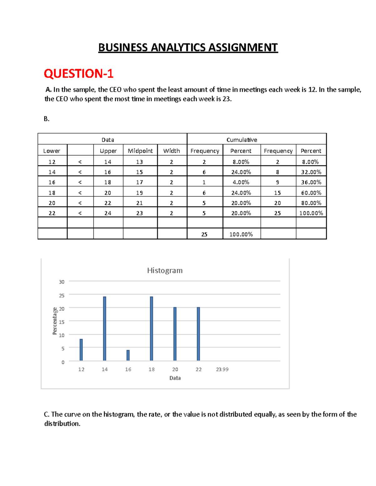 Assignment BA - MBA RELATED MATERIAL - BUSINESS ANALYTICS ASSIGNMENT QUESTION- A. In the sample ...