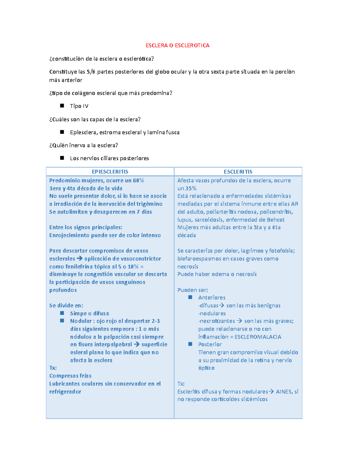 Esclera y esclerotica - ESCLERA O ESCLEROTICA ¿constitución de la ...