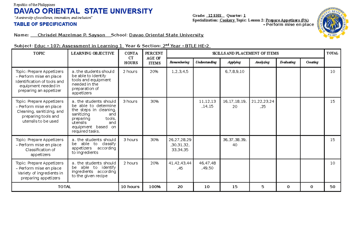 Table of Specifications - Republic of the Philippines DAVAO ORIENTAL ...