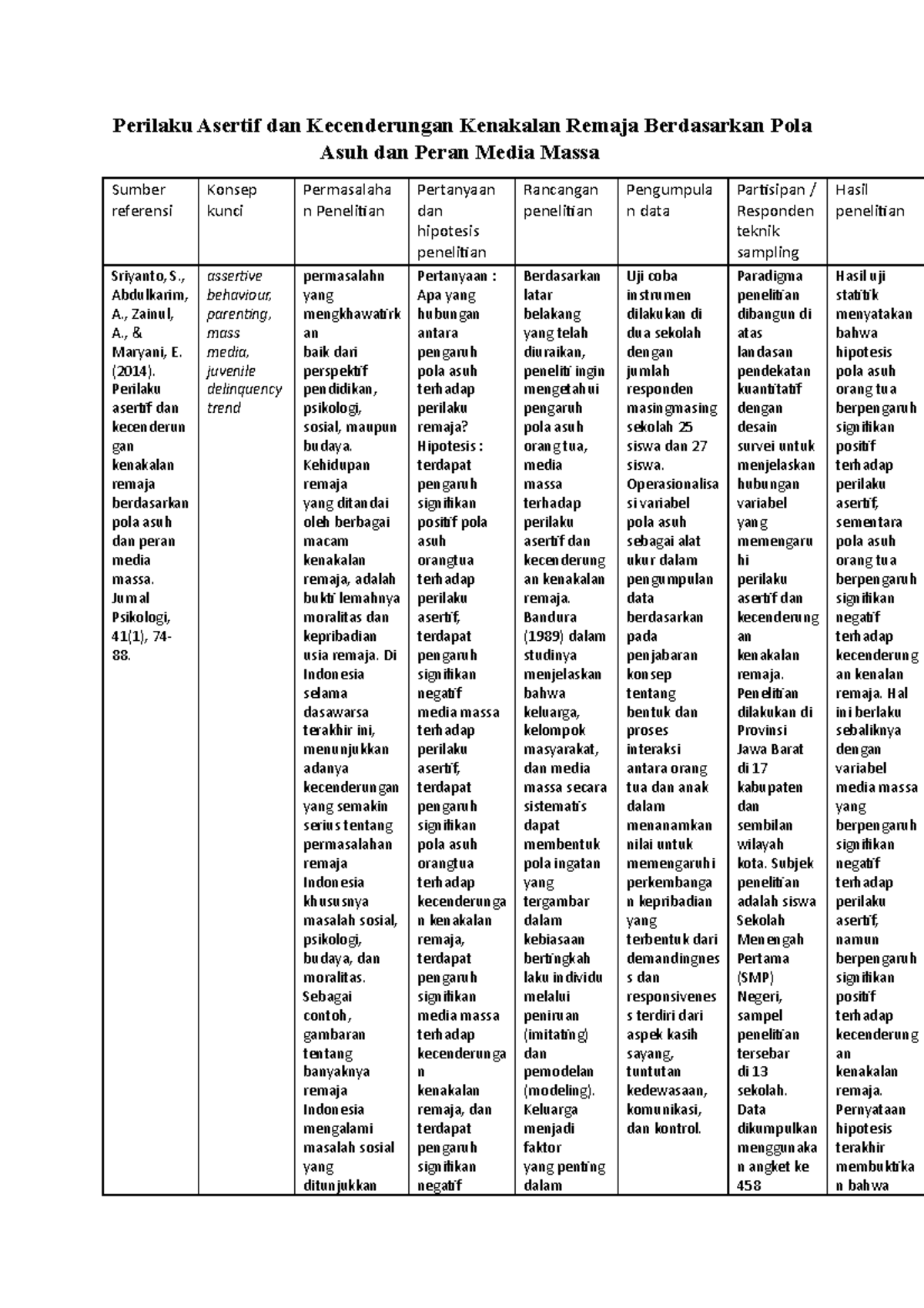 Matriks Jurnal Kenakalan Remaja - Perilaku Asertif dan Kecenderungan ...