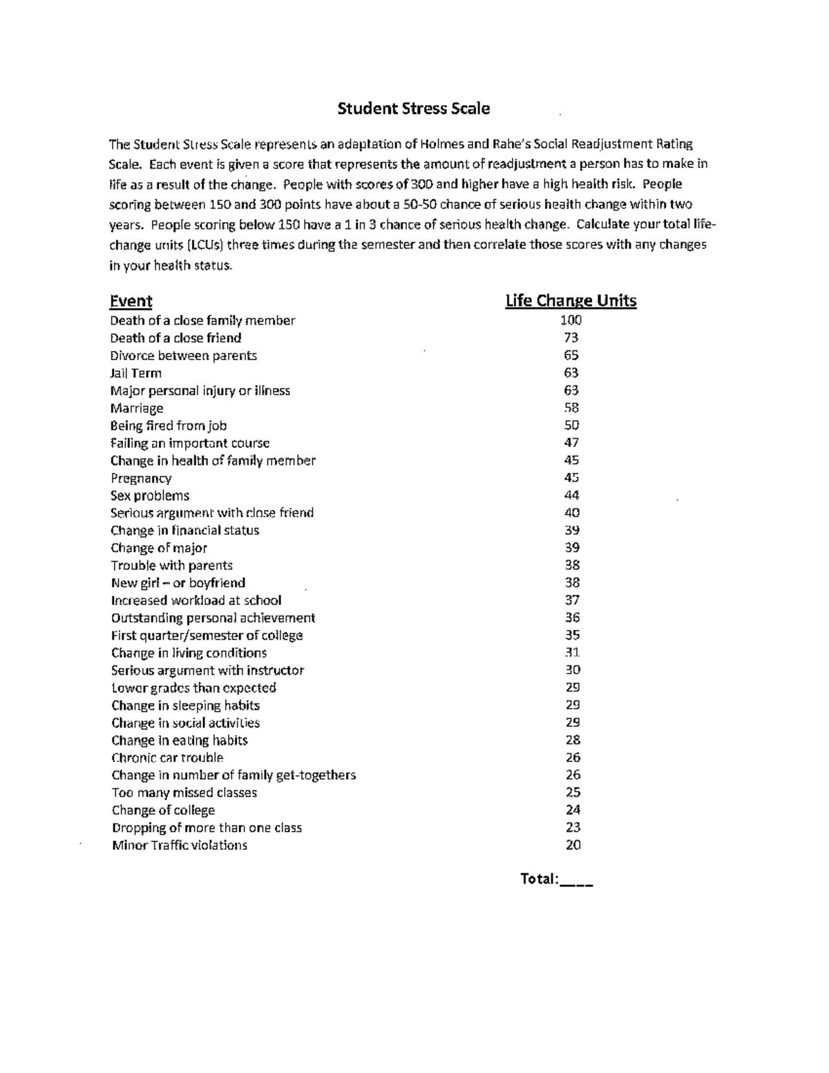 Stress scale for College Students - MUS 135 - Studocu