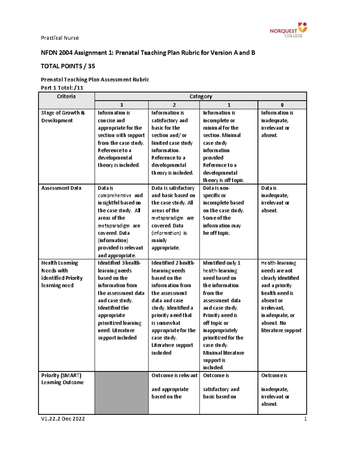 NFDN 2004 Prenatal Teaching Plan Rubric V1.22 - Practical Nurse V1.22 ...