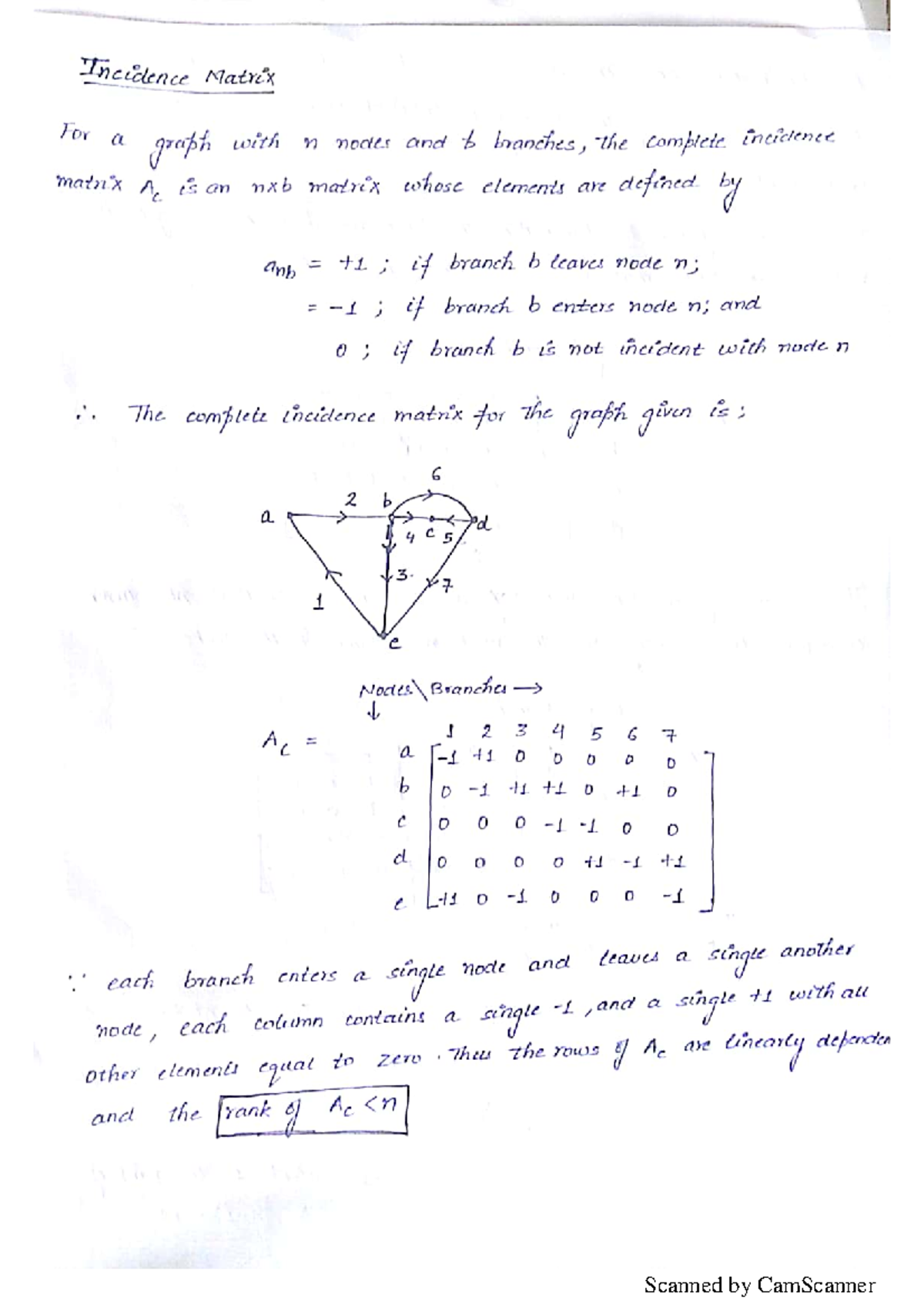 Unit 3 graph theory cns - btech - Studocu