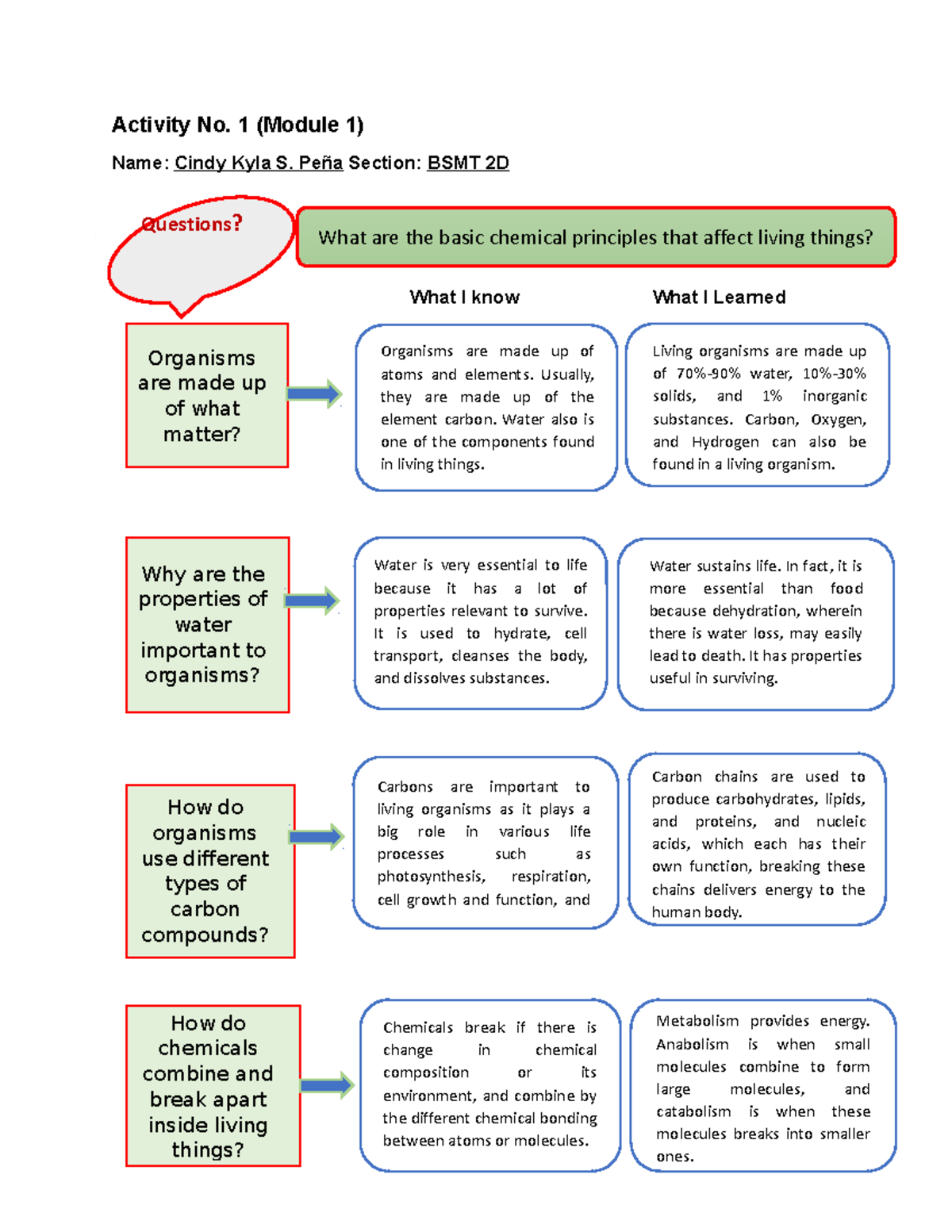 Activity No.1 (Module 1) Biochem - Activity No. 1 (Module 1) Name: Cindy Kyla S. Peña Section ...