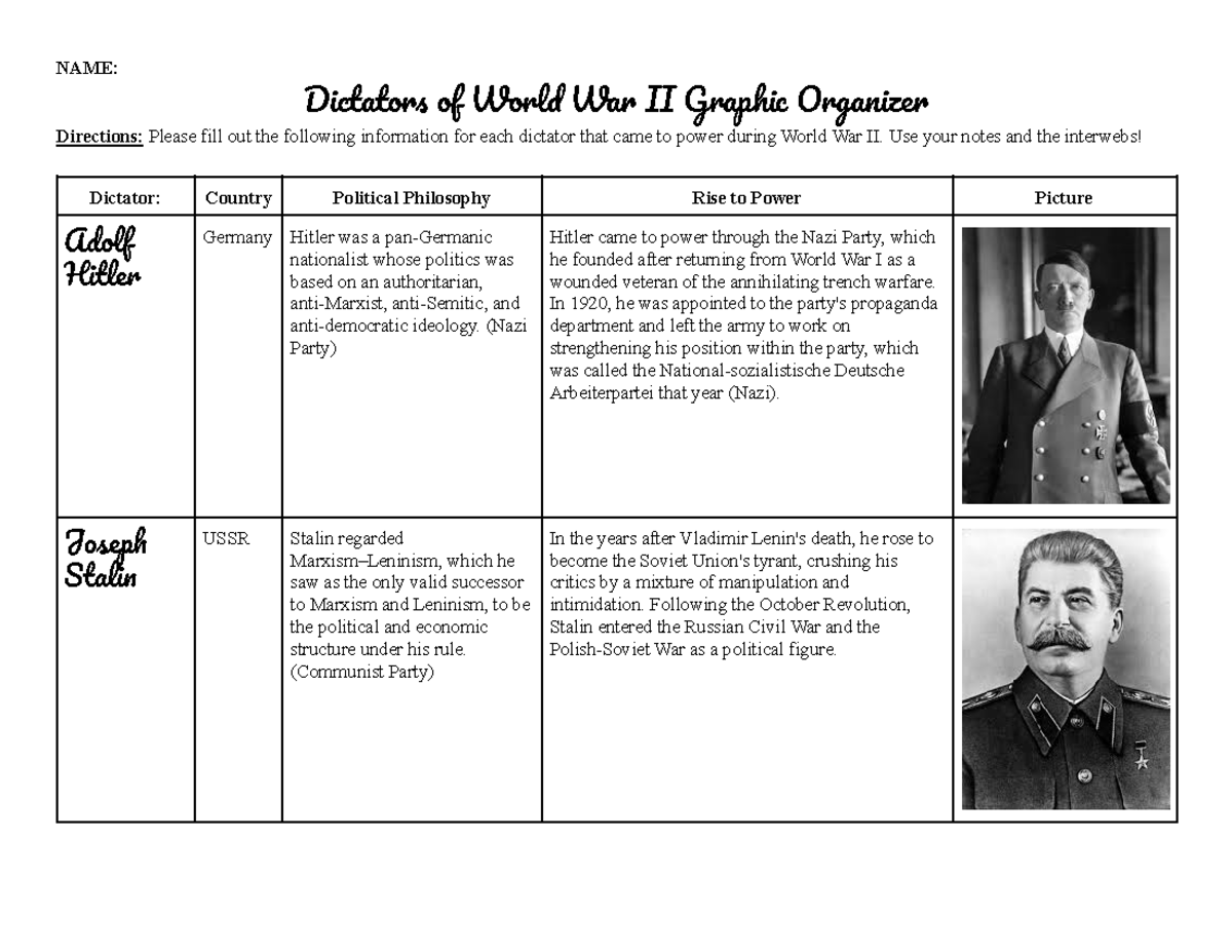 Dictators of World War II, Ortega, Angelina - NAME: Dictato of Worl Wa ...
