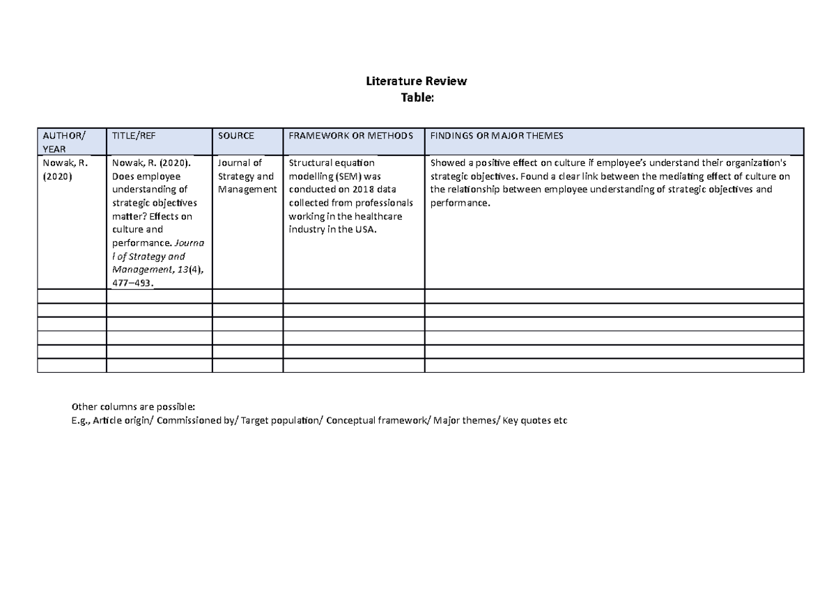 Literature Review table - Literature Review Table: AUTHOR/ YEAR TITLE ...
