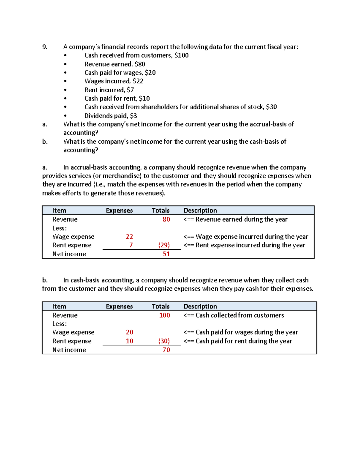 Exam 1 p9 - Practice exam with answers - A company’s financial records ...