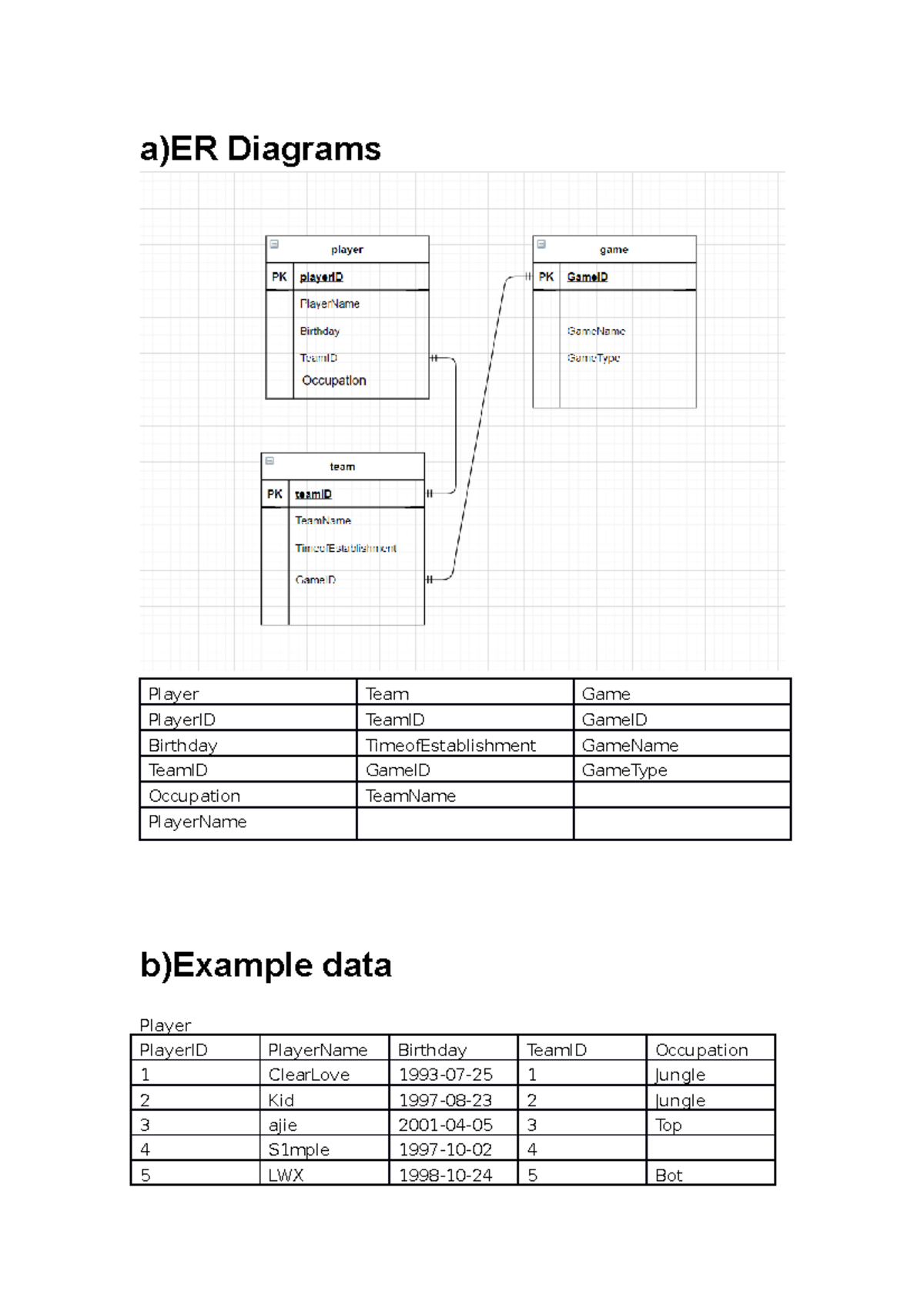 Itech 1103 Assignment 1 Report C hang Hengxuan 30393159 - a)ER Diagrams ...