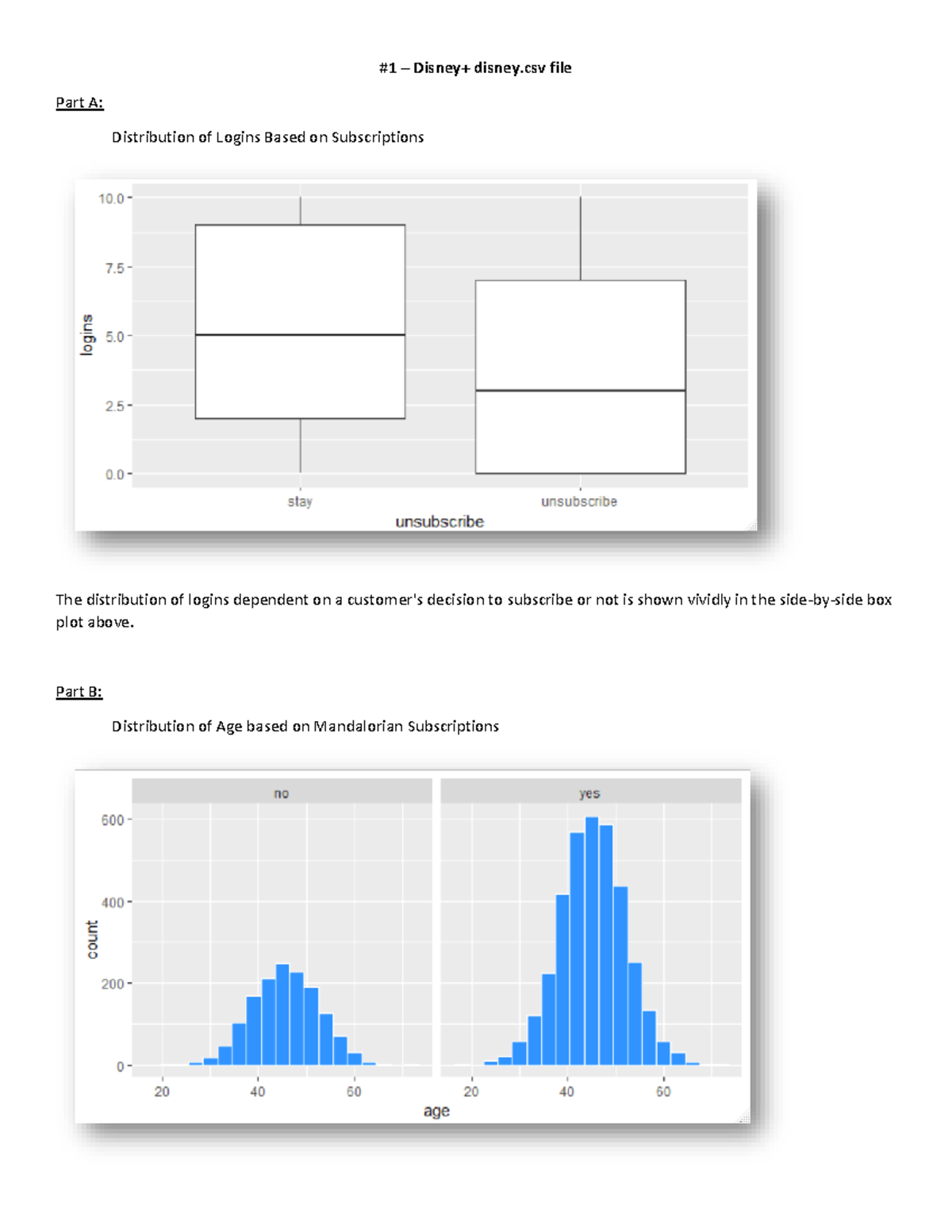 STA HW 1 - N/A - #1 – Disney+ disney file Part A: Distribution of ...