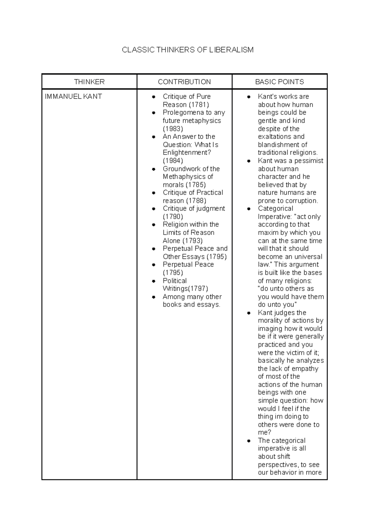 Classic Thinkers OF Liberalism - CLASSIC THINKERS OF LIBERALISM THINKER ...