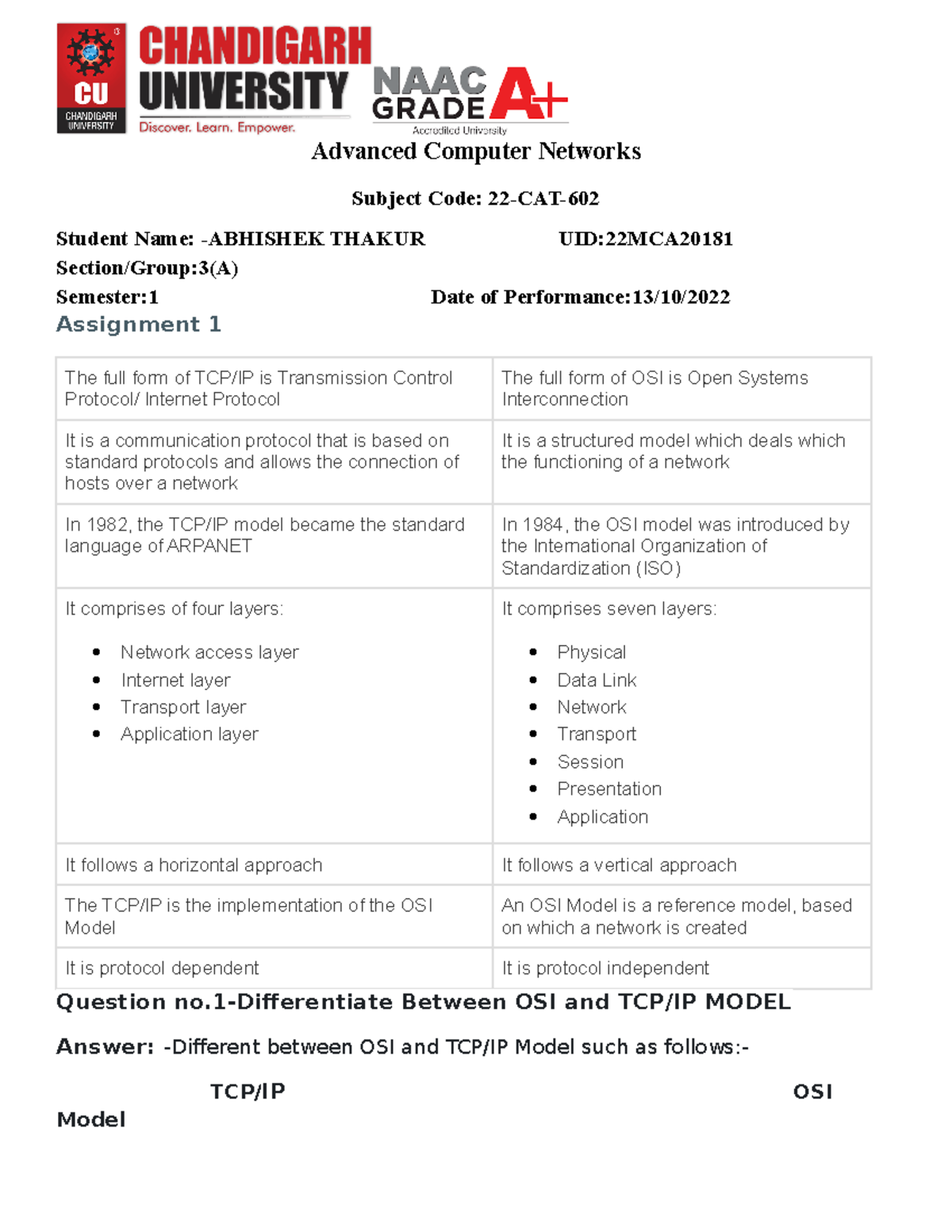 22MCA2018 1 - Advanced Computer Networks Subject Code: 22-CAT- Student ...