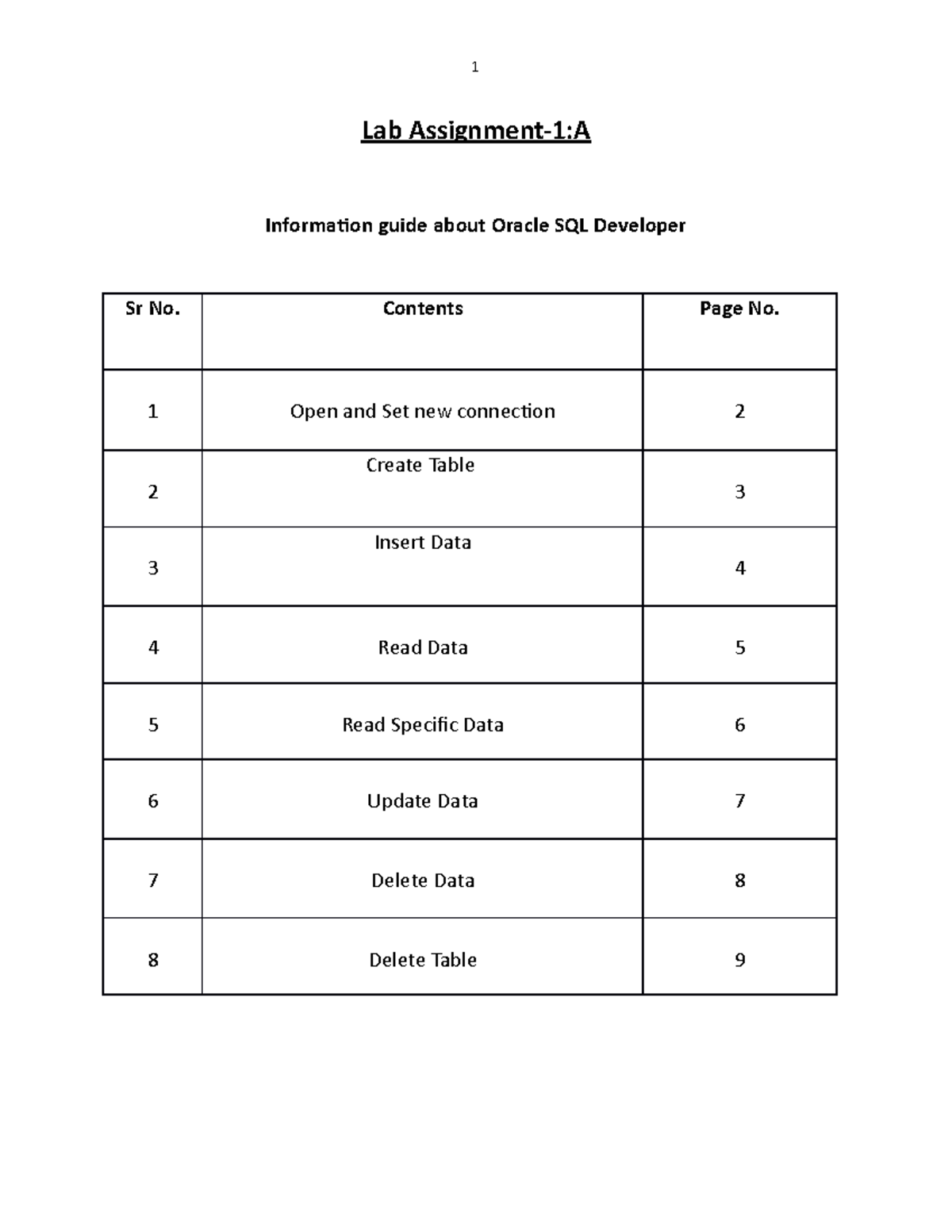 Lab - this includes how to apply basic curd operation.and how to use ...
