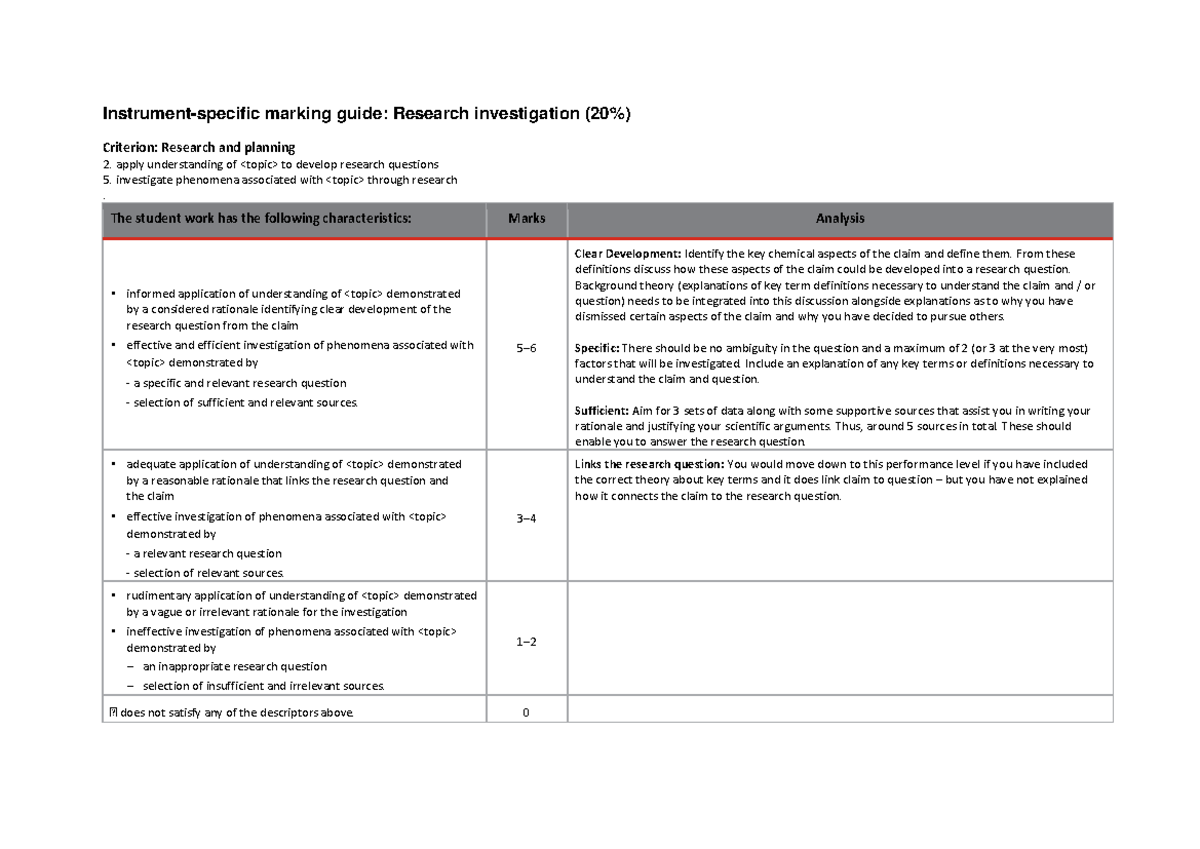 Research Investigation Marking Help - Instrument-specific marking guide ...