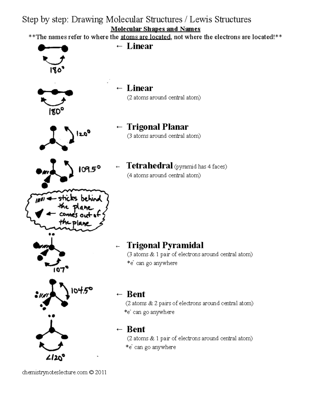 Drawing Structures - Notes - Step by step: Drawing Molecular Structures ...