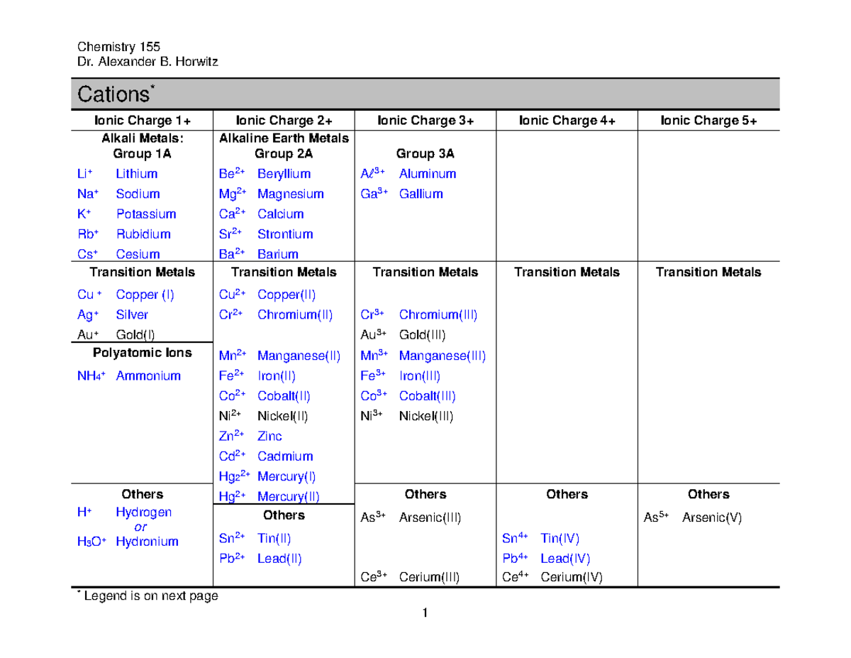 Nomenclature - Ions - Chemistry 155 Dr. Alexander B. Horwitz 1 Cations ...