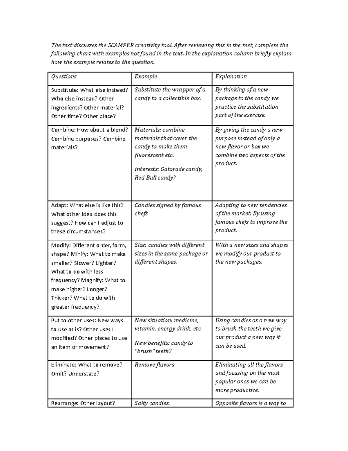 BUS1101 unit 4 written assignment template - answer - BUS 1101 ...