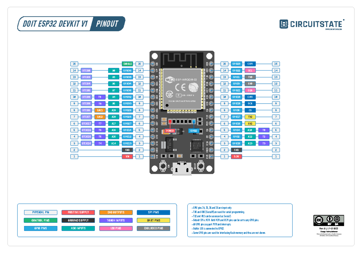 ESP32 Dev Kit V1 Pinout r0 - This work is licensed under a Creative ...
