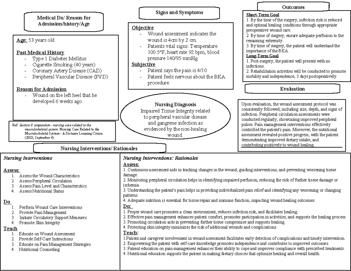 Mr. Egan Concept Map - Nursing Diagnosis Impaired Tissue Integrity ...