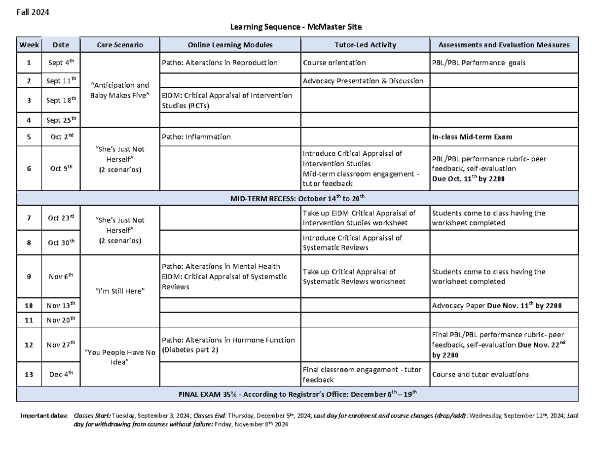 N3SS3 Learning Sequence McMaster F2024 - Fall 2024 Learning Sequence - McMaster Site Week Date ...