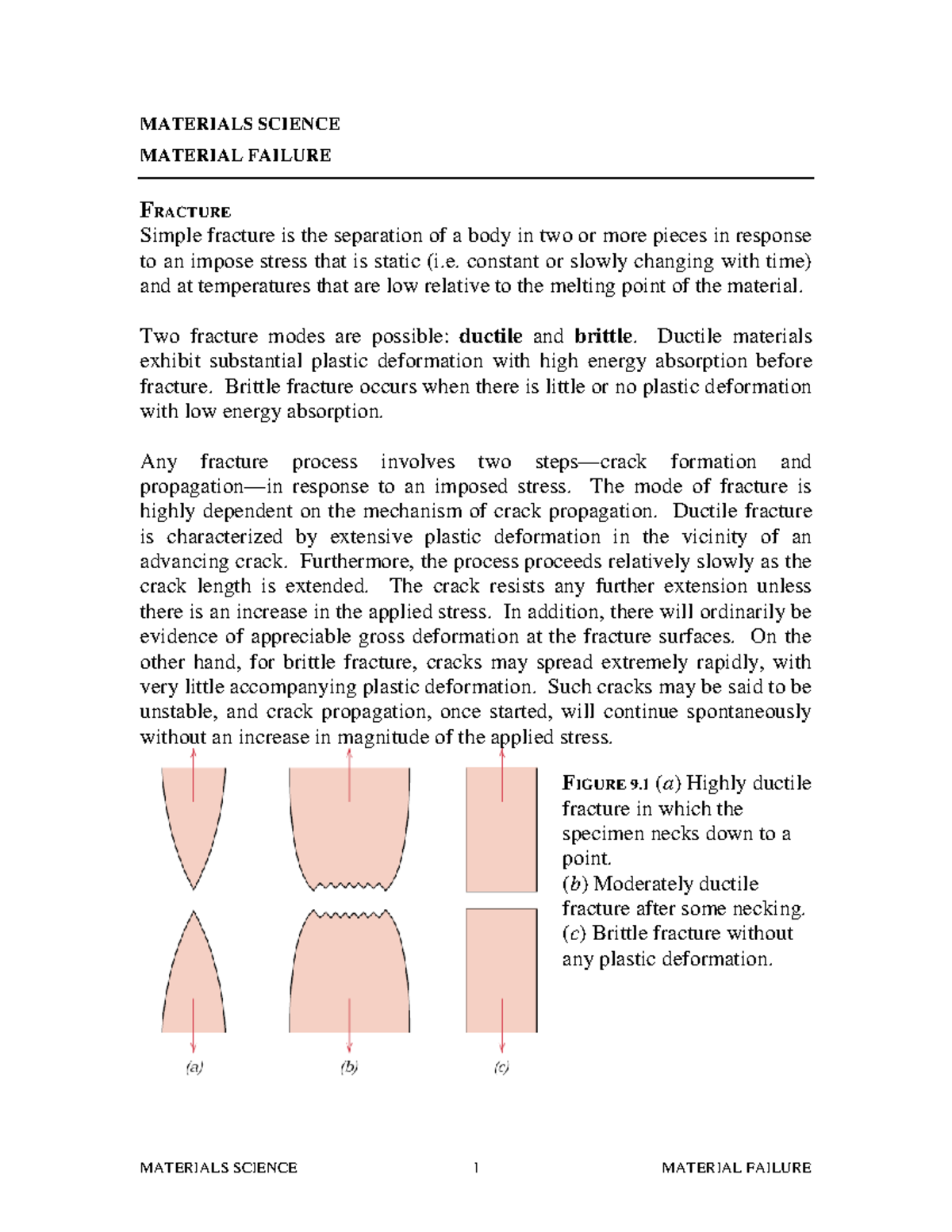 7-material-failure - Study how materials fail - MATERIALS SCIENCE ...