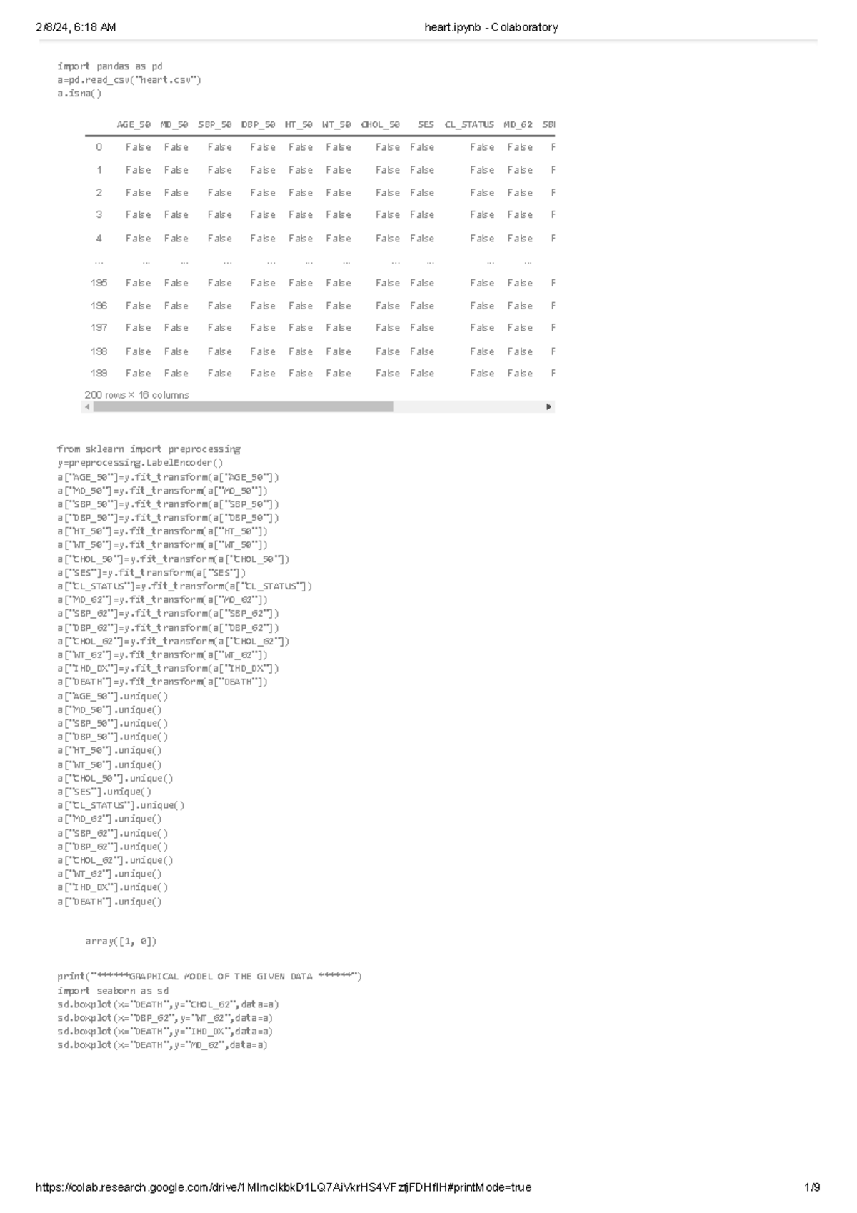 Heart.ipynb - Colaboratory - AGE_50 MD_50 SBP_50 DBP_50 HT_50 WT_50 CHOL_50 SES CL_STATUS MD_62 ...